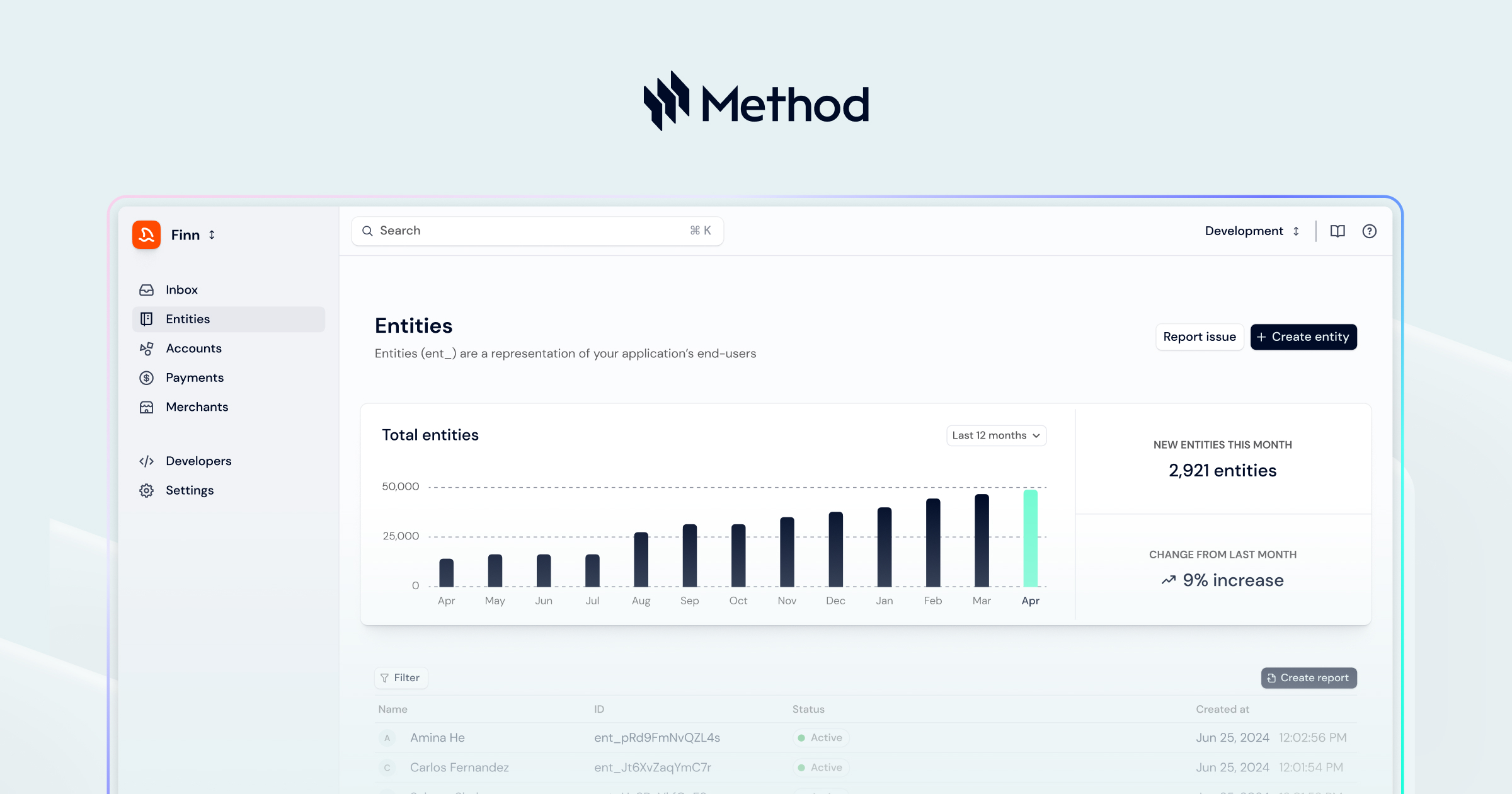 Method Dashboard